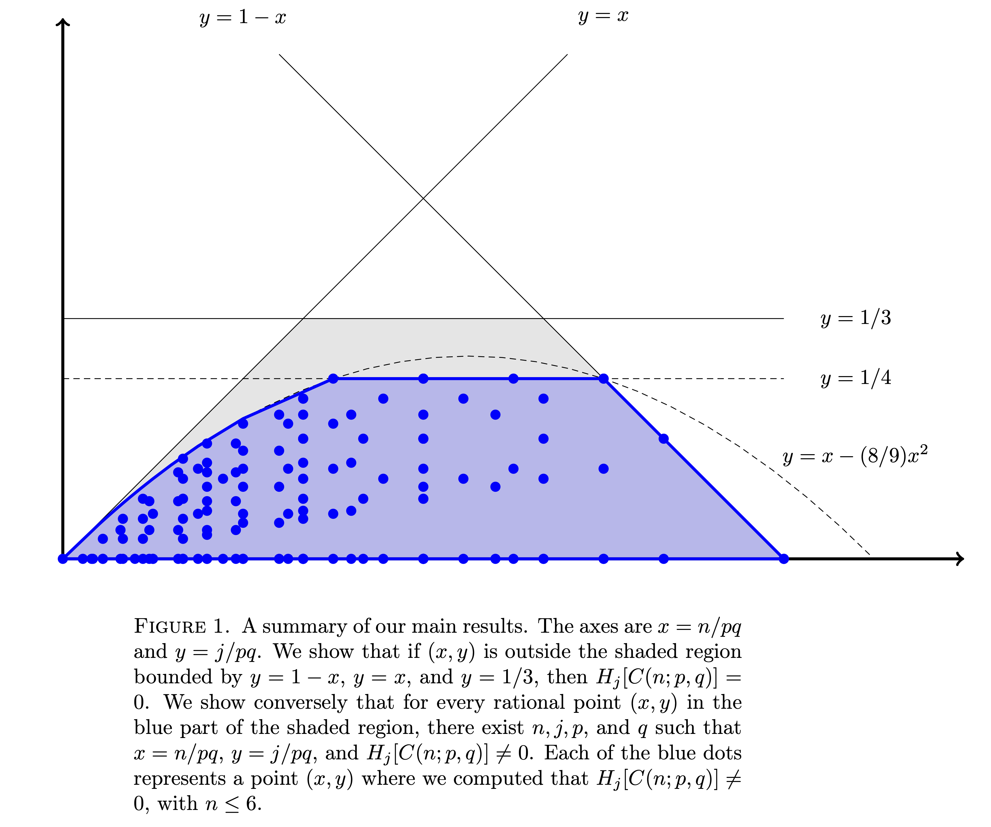 Homology of configuration spaces of hard squares in a rectangle ...
